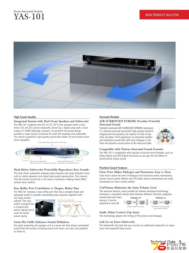 YAMAHA YAS-101 – Post76玩樂網