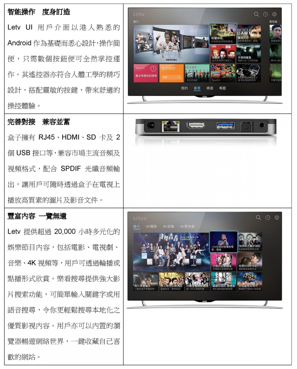 引爆超高清震撼視聽快感 – Letv 首度推出 4K 電視盒子 – Post76玩樂網