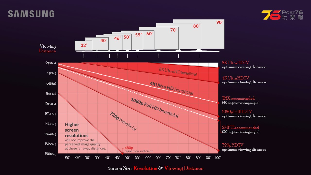 Slide9 – Post76玩樂網