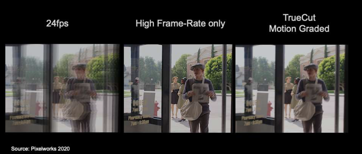 電影走進VRR可變幀格時代！Disney+將提供TrueCut Motion動態幀率影片 – Post76玩樂網