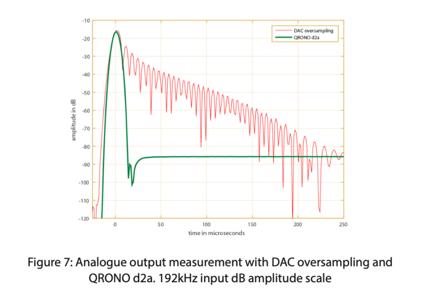 MQA 絕境重生!? 全新音訊技術 Qrono 致力重現音樂神髓 – Post76玩樂網