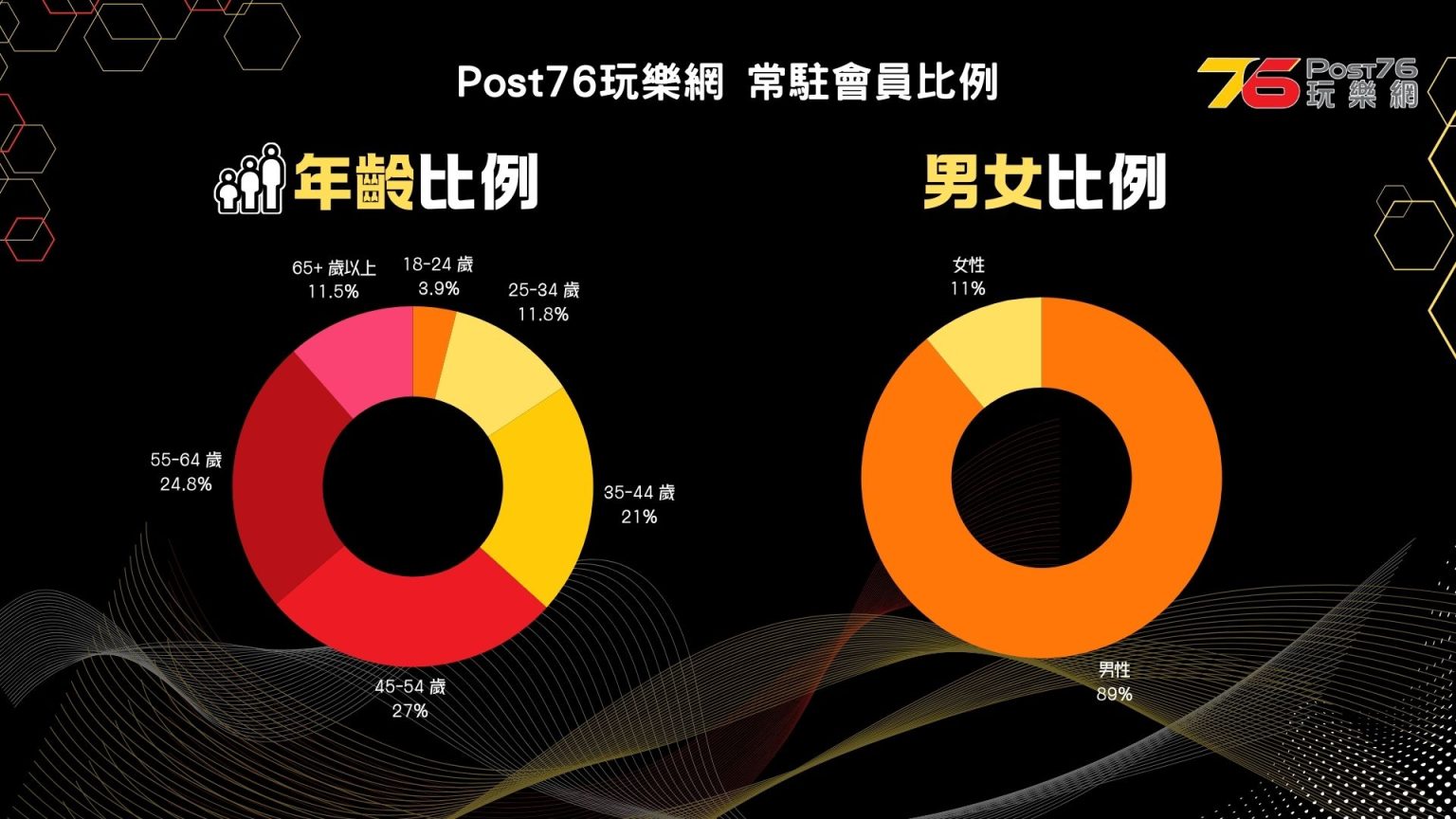 【年度總結】2024年度 : Post76.hk 玩樂網走勢總結 – Post76玩樂網